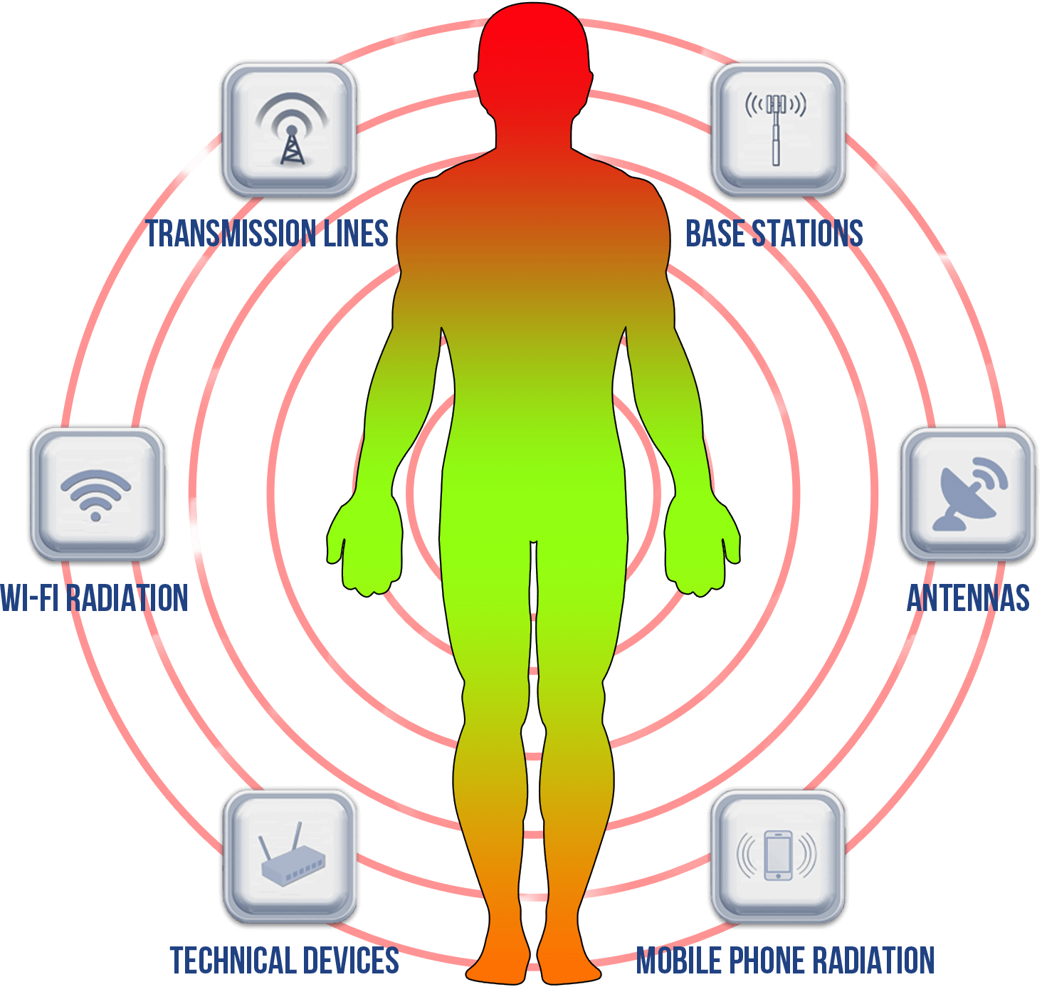 POZITRON PLUS | EMF Protection Products | EMF Radiation Protection